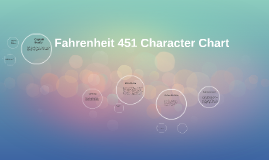 Fahrenheit 451 Character Chart by Patsy Cale on Prezi