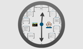 Mono & Polychronic Time: An Analysis by Walker Smith on Prezi