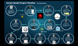 Atomic Model Project Timeline by Bennett Atchison on Prezi