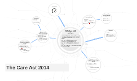 The Care Act 2014 by richard shore on Prezi