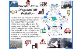 06.01 Circular Flow Map Diagram: Air pollution by Katerina Quinn on Prezi