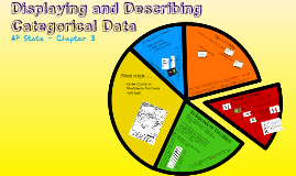 Integrative Education Model by Tori Powers on Prezi