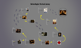 Batman Begins: The Hero's Journey by Joey Fortini on Prezi