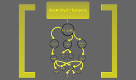 Chapter 6 Concept Map Thermodynamics by Ashley Johnson on Prezi