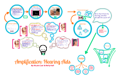 Four Habits Model by Lisa Rickard on Prezi