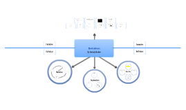 Derivatives Mind Map by Cassidy Burden on Prezi