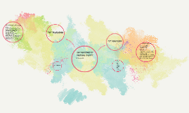 ABC Dimensions of Personal Identity by Parker Mueller on Prezi