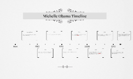 Michelle Obama Timeline by Fernando Perna on Prezi