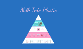 Milk Into Plastic by on Prezi