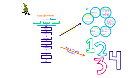 How are schools governed, influenced, and financed? by Brooke Boutwell ...
