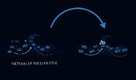 MÉTODO DE WILLIAM FINE by Jessica Fajardo on Prezi