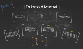 The Physics of Basketball by on Prezi