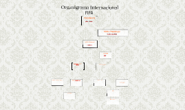 organigrama FIFA by Angelo Aranda on Prezi