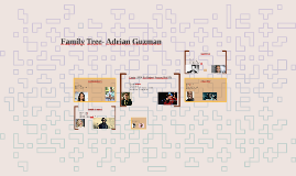 Volume of The White House, Adrian Guzman by Adrian Guzman on Prezi