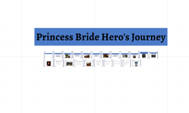 Hero's Journey: The Princess Bride by julie rodgers on Prezi