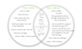 Helen Keller vs. Anne Sullivan by alexandra kayal on Prezi