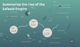 Summarize the rise of the Safavid Empire by on Prezi