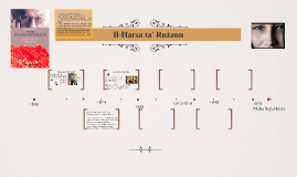 Il-Metrika tal-Poeżija - 'Distanza' by maria micallef on Prezi