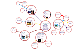 INTERCONNECTEDNESS OF BODY SYSTEMS by vishnu penaka on Prezi