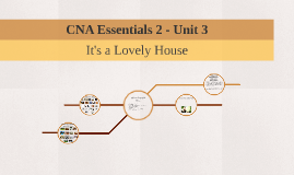 CNA Essentials 2 - Unit 3 by Jhu Schmalz on Prezi