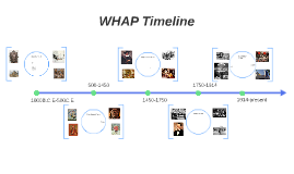 WHAP Timeline by Jordan Matthews on Prezi
