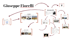 Giuseppe Fiorelli by Cheyenne Mikaere on Prezi