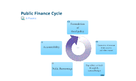 Public Finance Cycle by Karl Cheng on Prezi