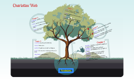 Charlottes Web- Vocabulary by Rachel Chantavong on Prezi