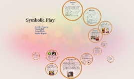 Symbolic Play by Jennifer Fogarty on Prezi