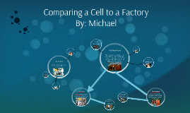 Comparing a Cell to a Factory by Michael Selness on Prezi