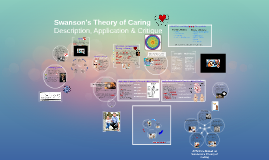 Swanson's Theory of Caring by on Prezi