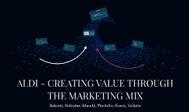 ALDI - CREATING VALUE THROUGH THE MARKETING MIX by Angelica Piscitello on Prezi