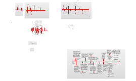 Dynamic Maturation Model of Patterns of Attachment by Kevin Stevens on ...