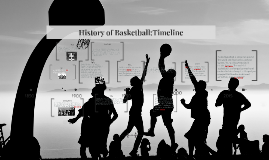 History of Basketball:Timeline by Megan Downs on Prezi
