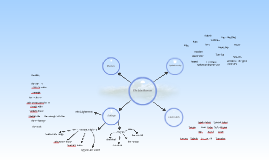 Evidence of Evolution- Paleontology by Michael Assaly on Prezi