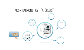 HAEMONETICS MCS+ "AFÉRESIS" by Danitza Vasquez on Prezi