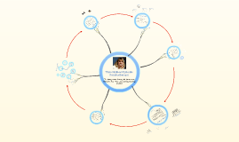 TLDP by irene cheng on Prezi