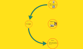 Meerkat Life cycles by Five Red on Prezi