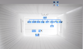 Nintendo Org Chart by Carlos Vergara on Prezi