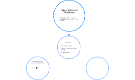 Board of Education v. Rowley by Nicole Stratton on Prezi