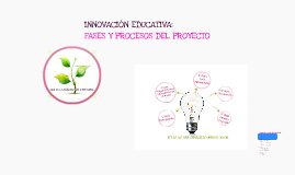 FASES Y PROCESOS DEL PROYECTO INNOVADOR by INNOVACIÓN TEORÍAS Y ...