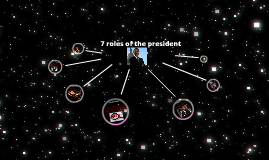 7 roles of the president by chris beattie on Prezi