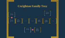 Creighton Family Tree - Across Five Aprils by Rosalie Fussell on Prezi