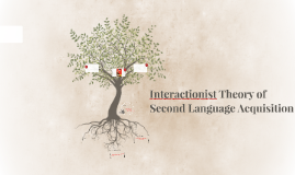 Interactionist Theory of Second Language Acquisition by Brian White on ...