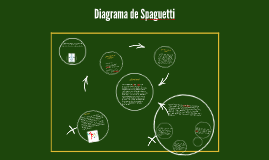 Diagrama de Spaguetti by Daniel Hernandez Marquez on Prezi