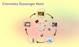 Chemistry Scavenger Hunt by emely soto on Prezi