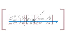 Ferdinand Magellan Timeline by Ashley Maroney on Prezi