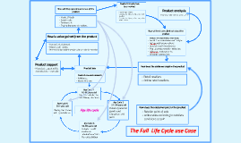 The full life cycle use case by Sean Darroll on Prezi