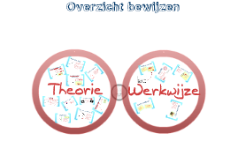 VWO wiskunde B: bewijzen by Vincent de Jong on Prezi