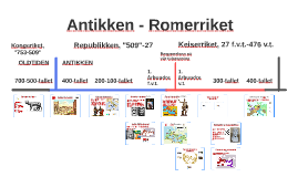Antikken Tidslinje - Romerriket by Prof Nick on Prezi